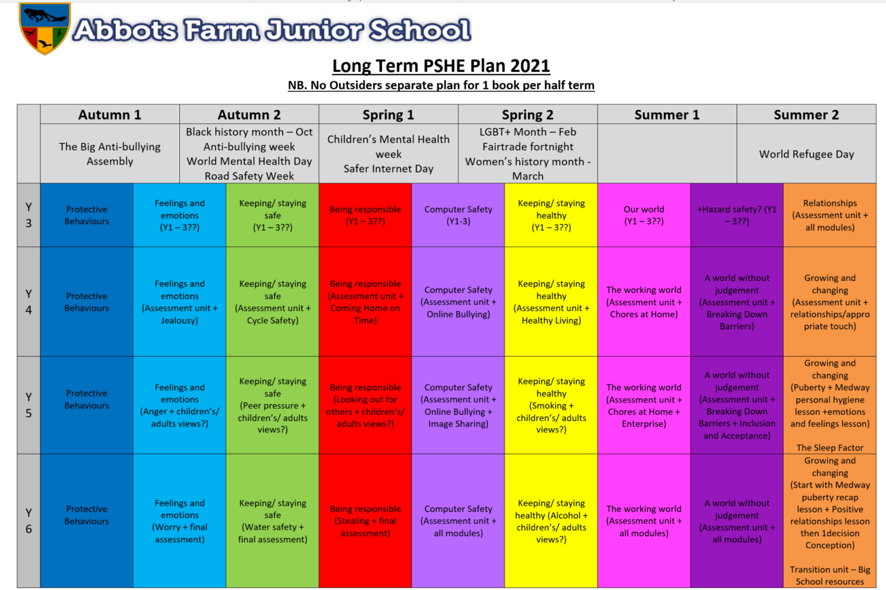 PSHE | Abbots Farm Junior School